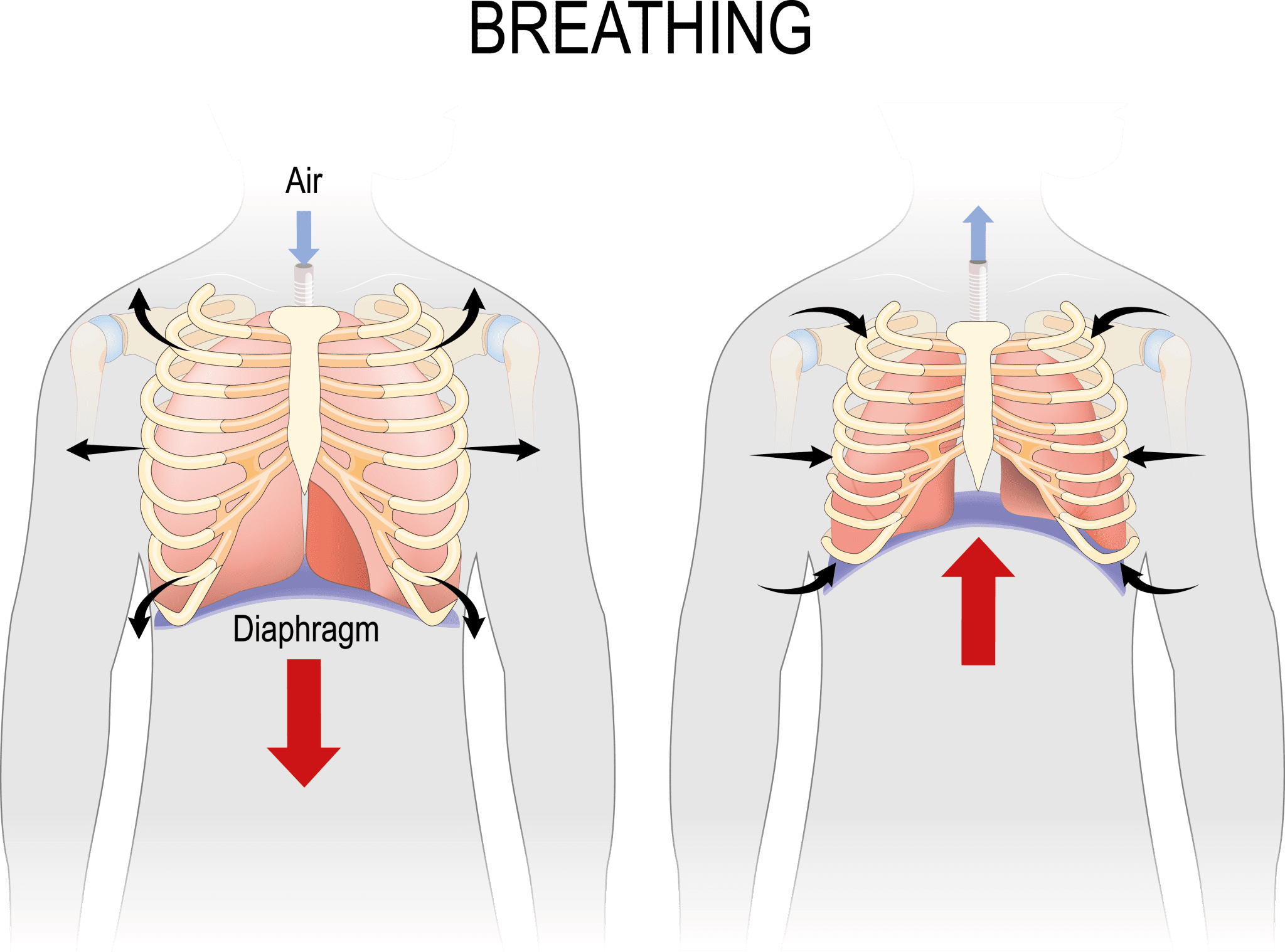 Puster du riktig? - Klinikk For Alle